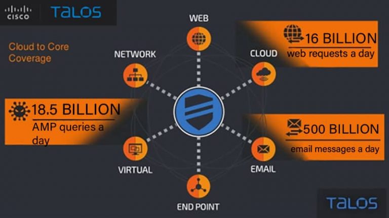 Infraestructura CISCO - SES Digital
