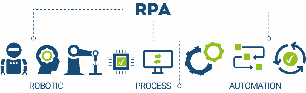 Todo sobre la RPA, la tecnología diseñada para automatizar procesos repetitivos en tu negocio ...